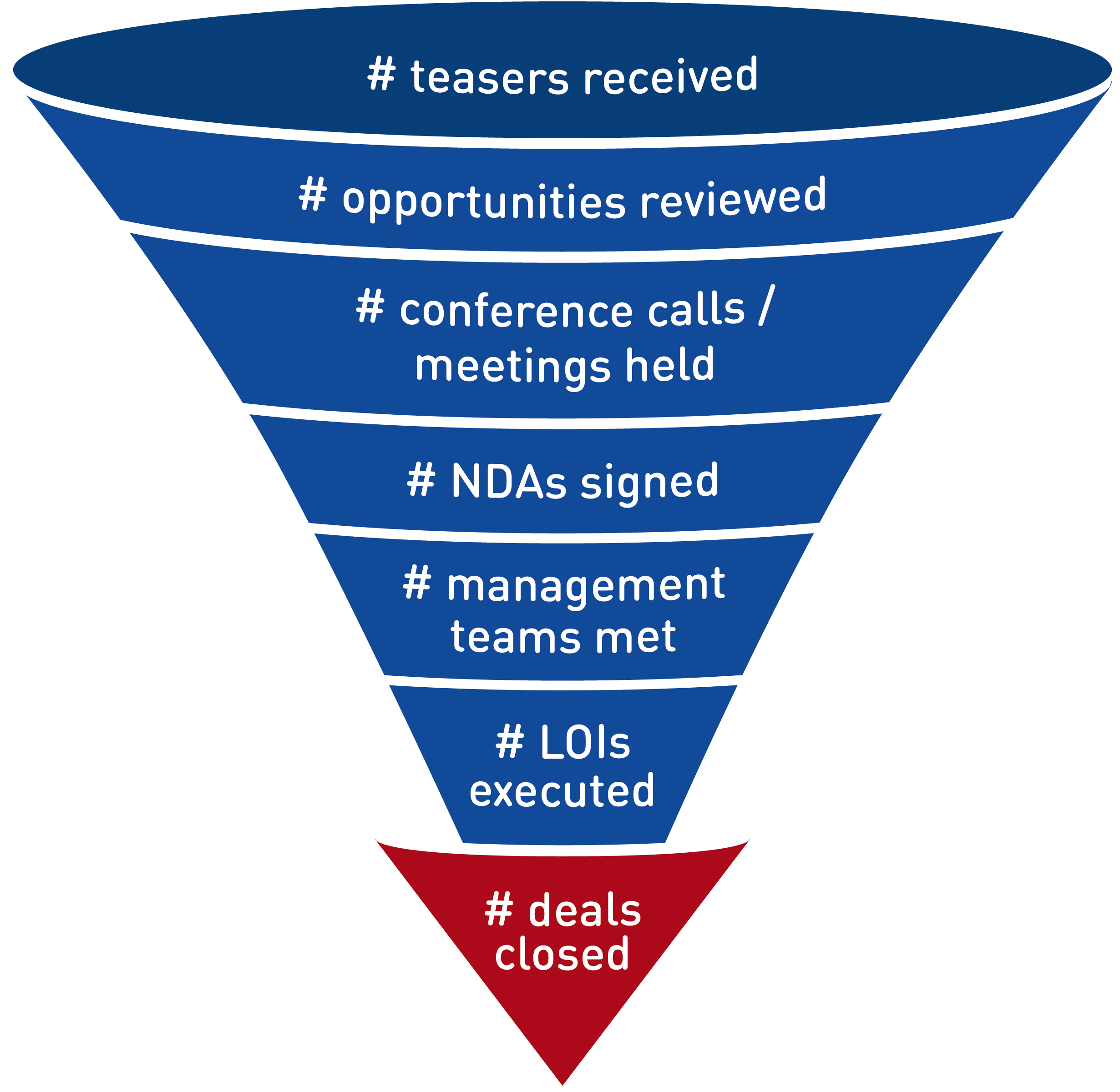 5 Strategies to Deliver Your Best Quarter