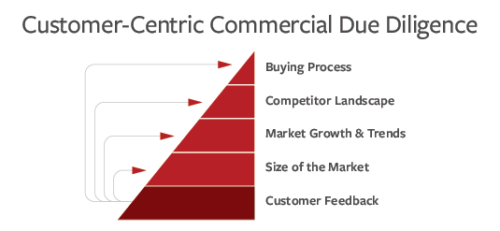 Take Customer Due Diligence to the Next Level — Here's How