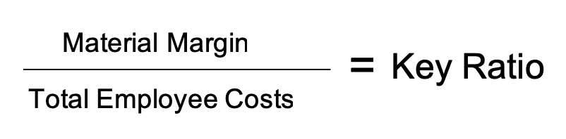 Move Over, Revenue Per Employee — There's a Better KPI