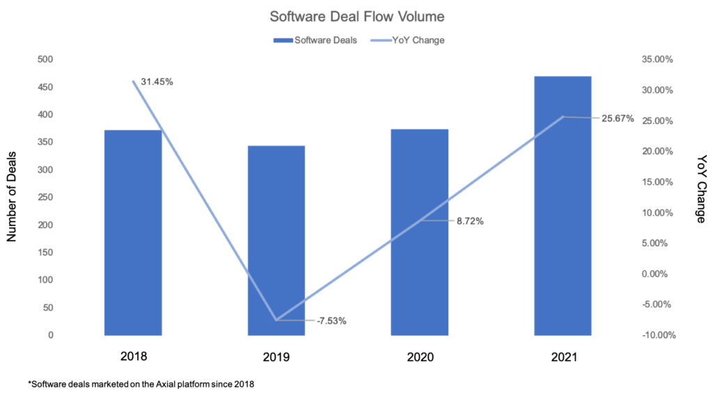 The Top 50 Lower Middle Market Software Private Equity Investors & M&A ...