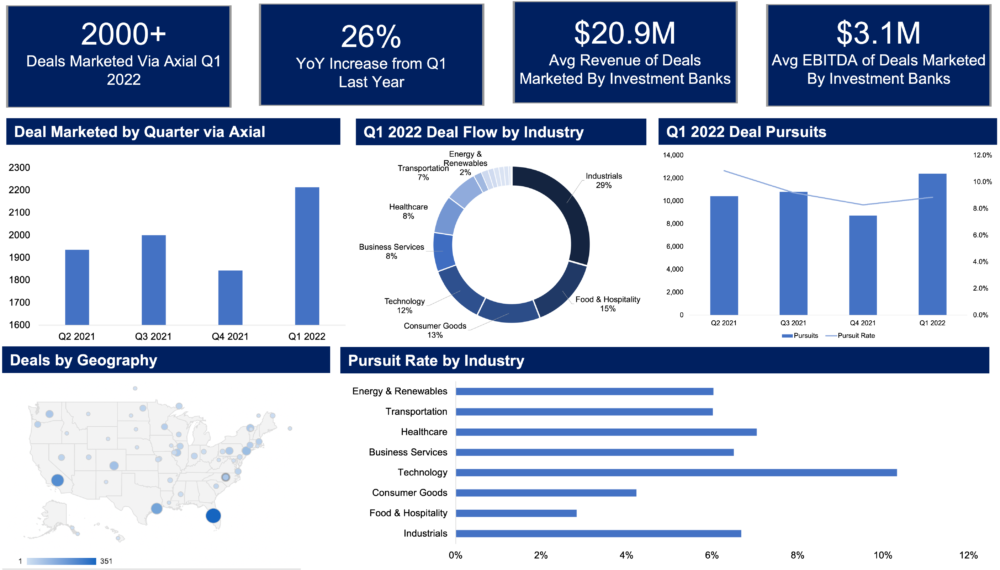 Top 25 Lower Middle Market Investment Banks [Q1 2022]