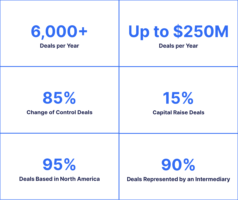 M&A and Capital Raising Platform for the Middle Market | Axial