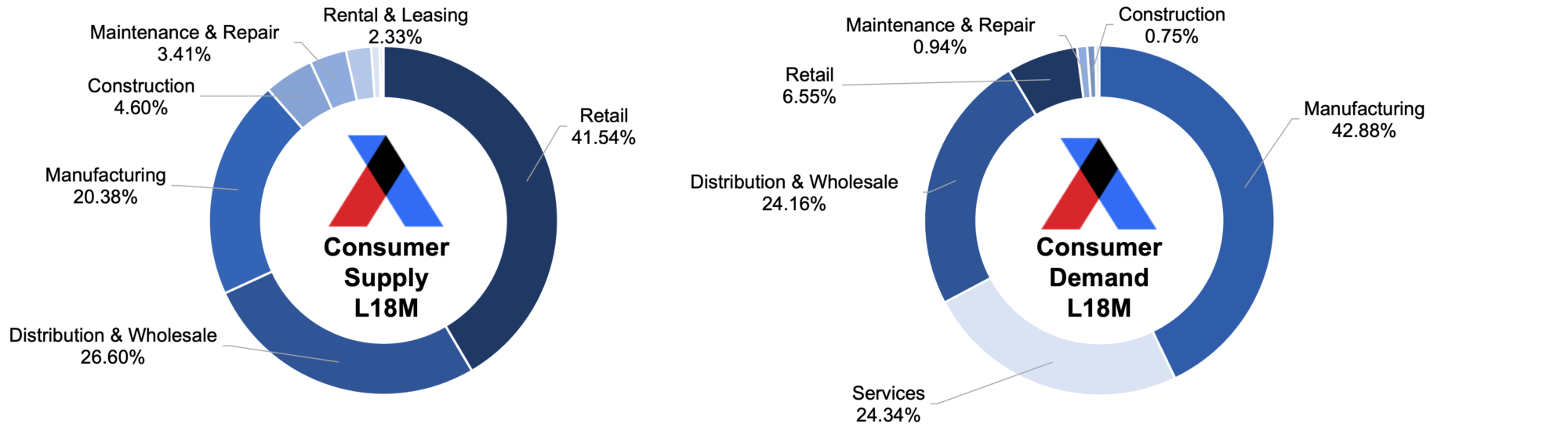 The Top 50 Lower Middle Market Consumer Investors & M&A Advisors [2022]