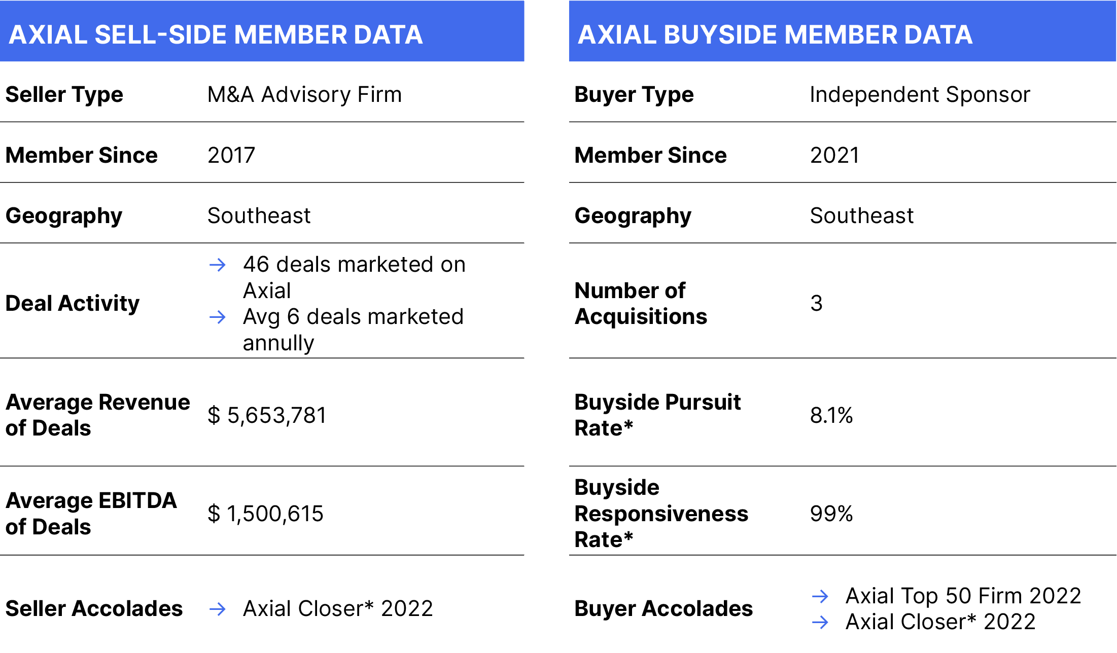 Introducing “The Winning LOI” [Vol. 1, Issue 1]