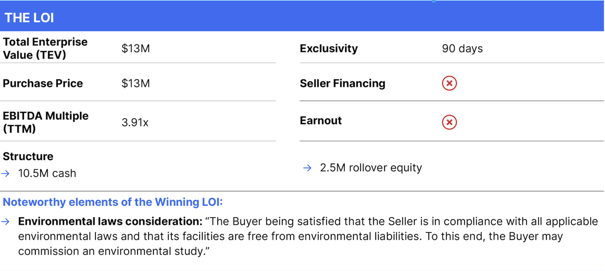 Introducing “The Winning LOI” [Vol. 1, Issue 1]