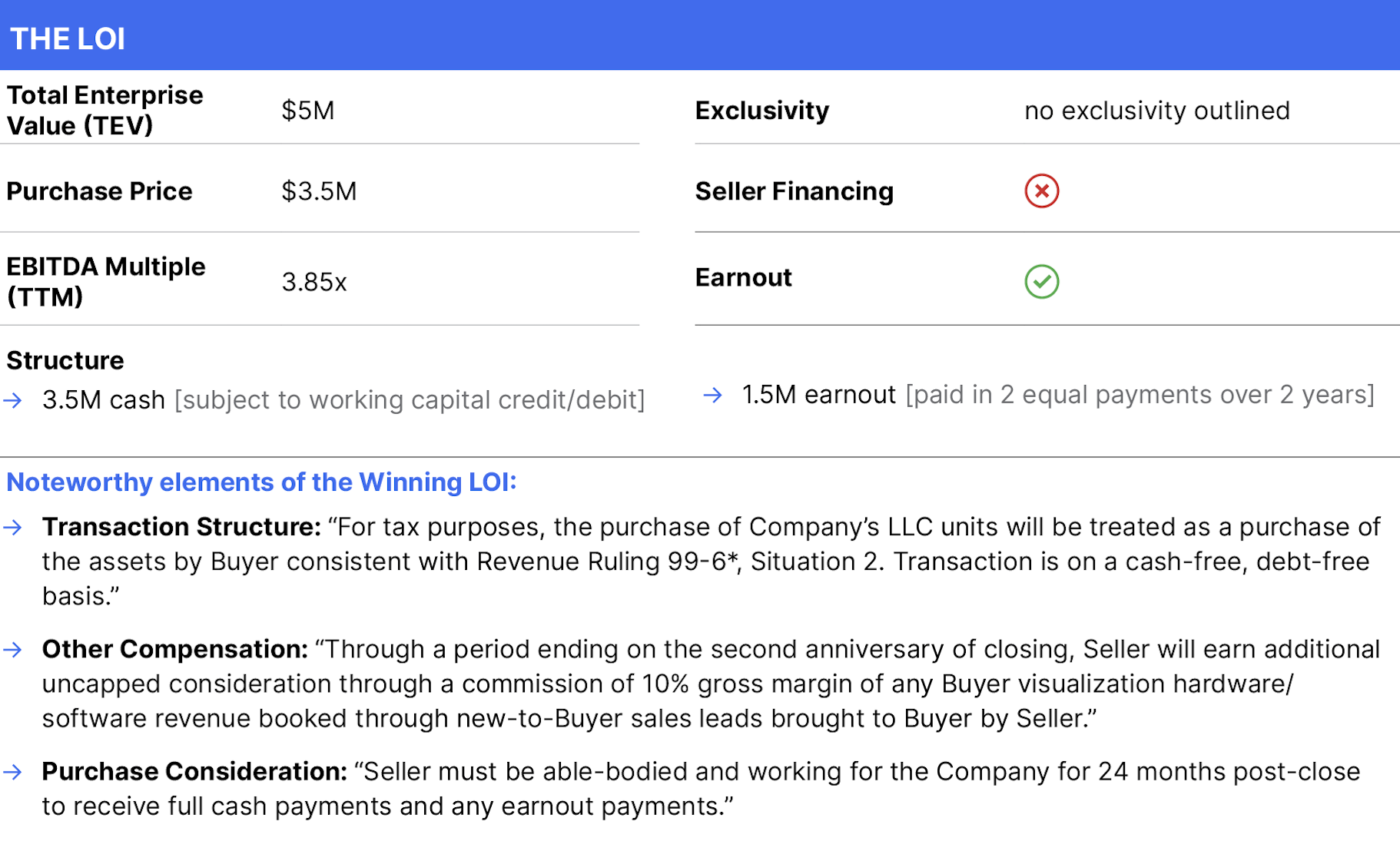 The Winning LOI [Vol.1, Issue 2]