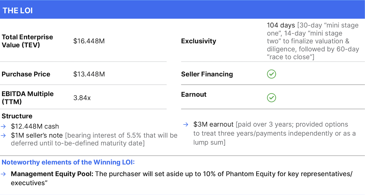 The Winning LOI [Vol. 1, Issue 3]