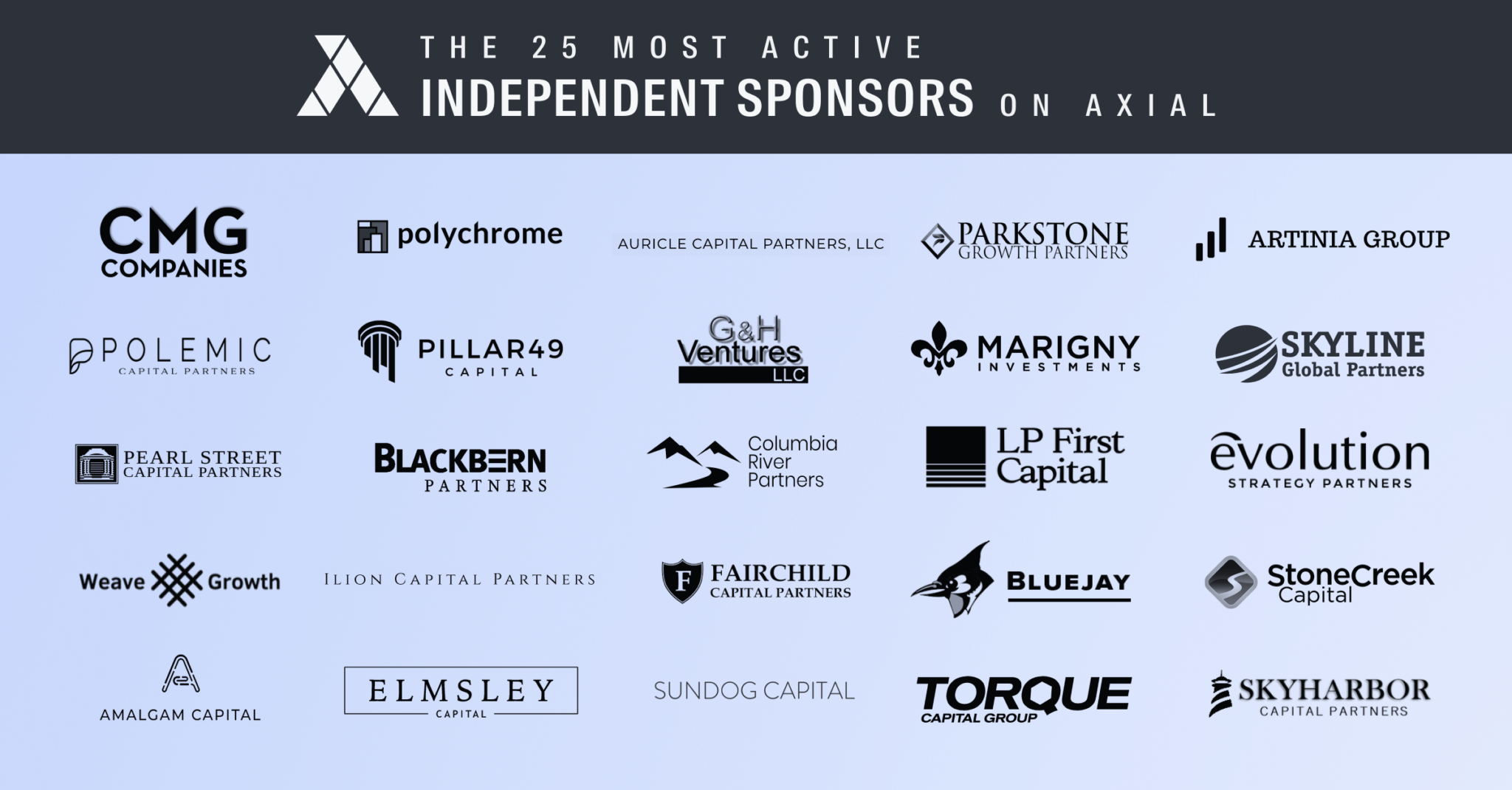 The 25 Most Active Independent Sponsors on Axial