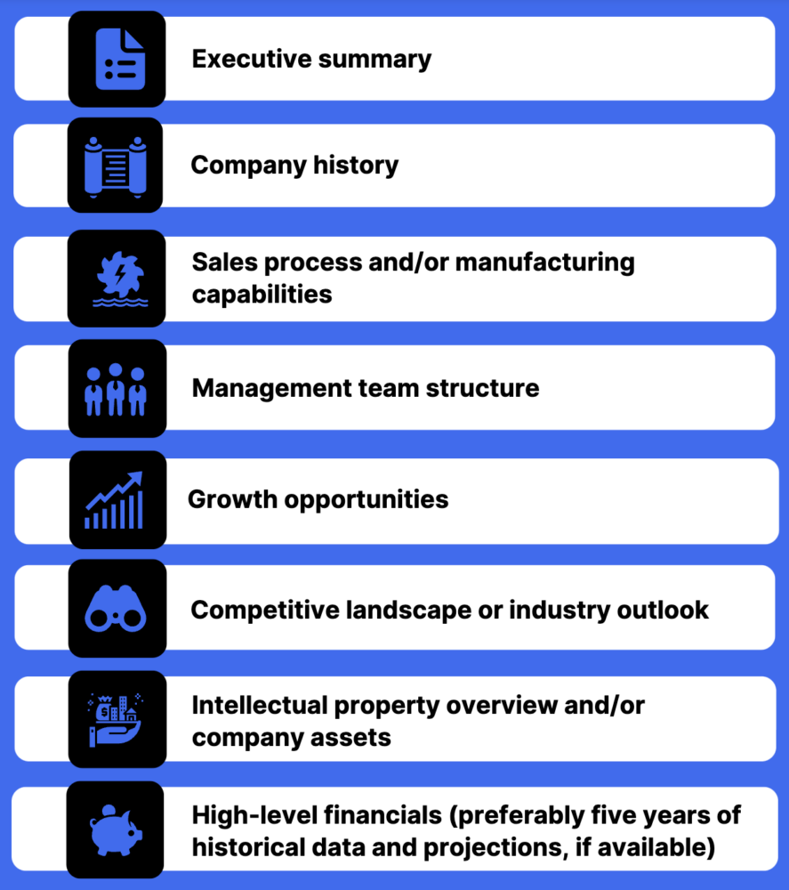 The Anatomy of a CIM