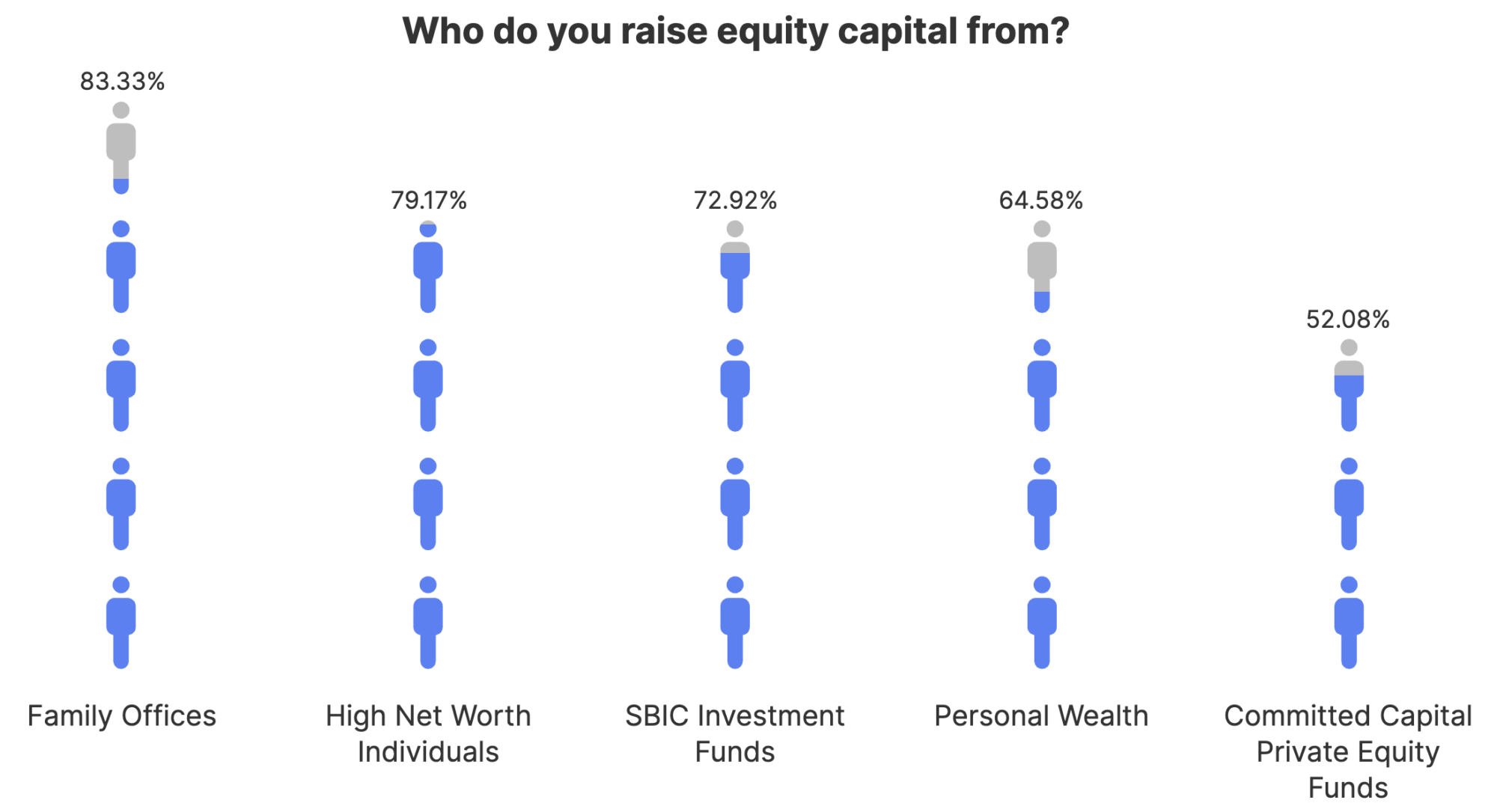 Axial's 2023 Independent Sponsor Report: Summary & Analysis