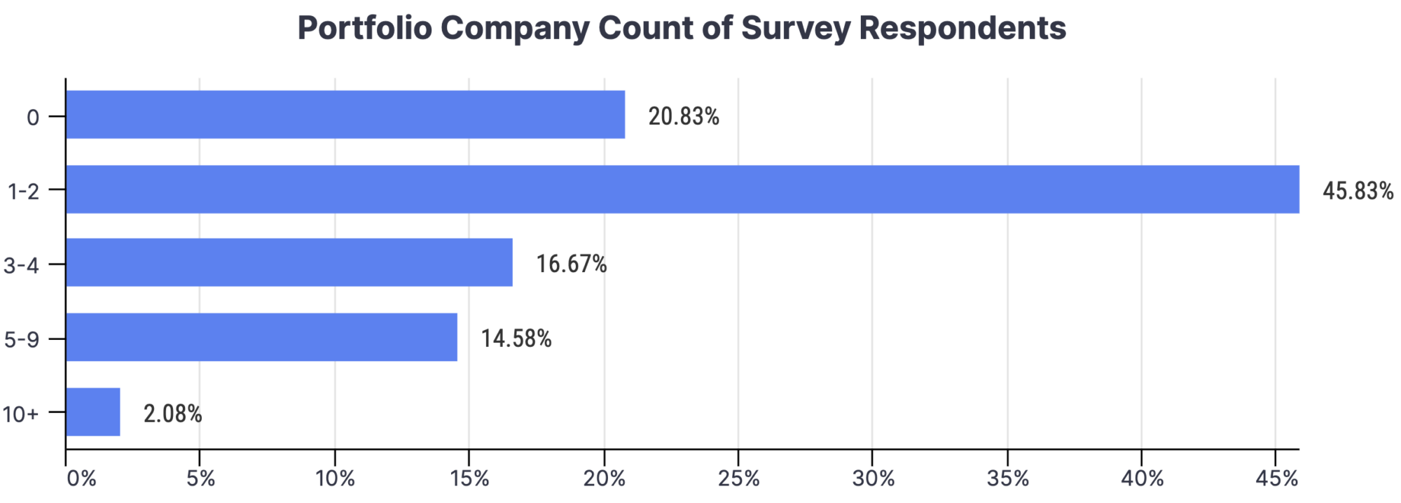 Axial's 2023 Independent Sponsor Report: Summary & Analysis