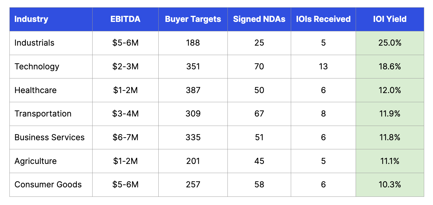 The Key Elements of the IOI