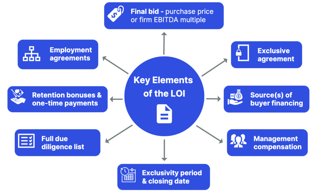 Sealing the Deal: Breaking Down the LOI