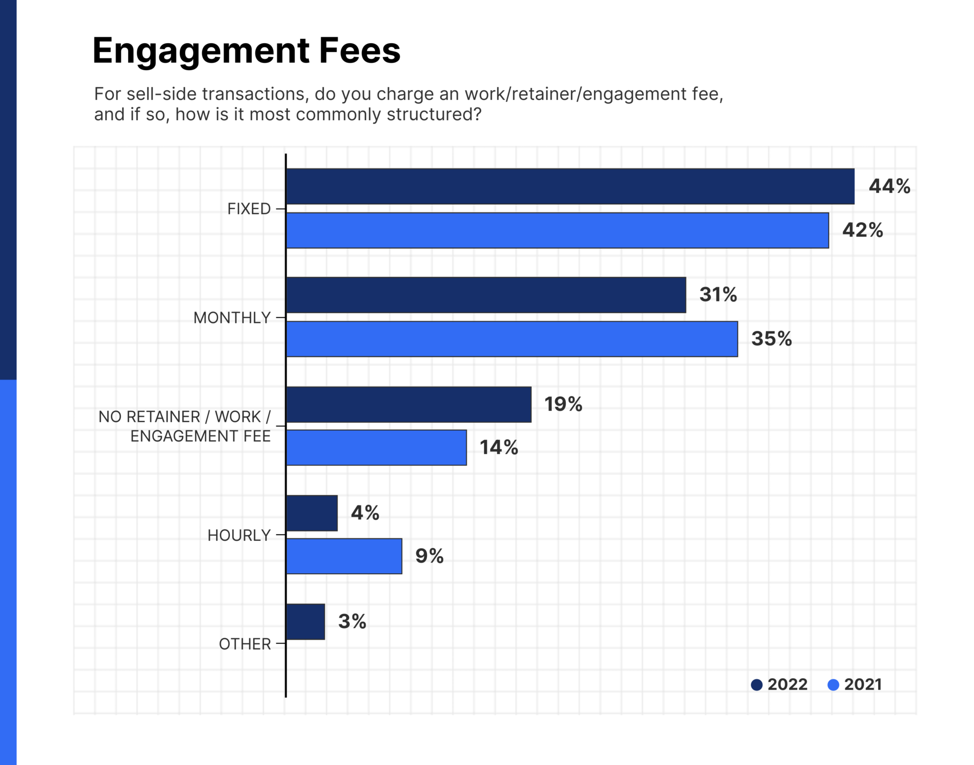 What fees can business owners expect from M&A advisory firms?