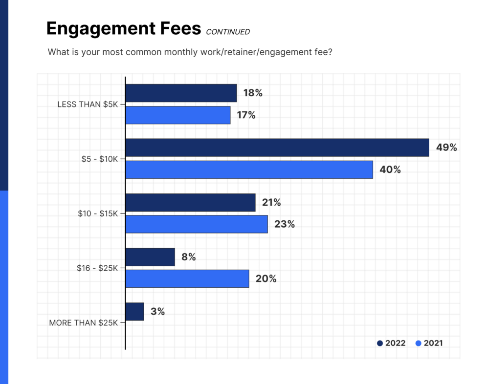What fees can business owners expect from M&A advisory firms?