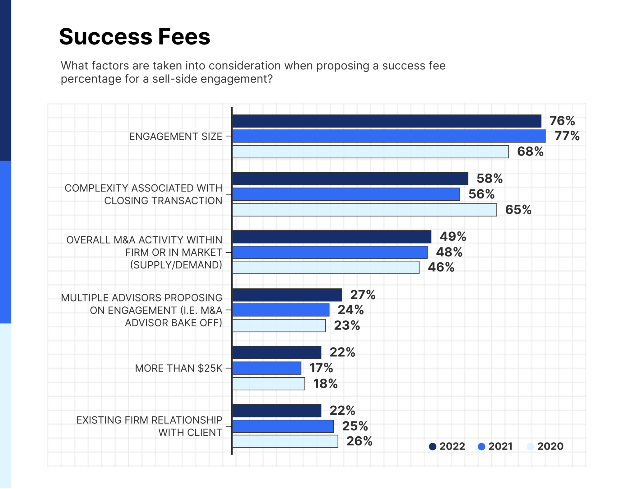 What fees can business owners expect from M&A advisory firms?