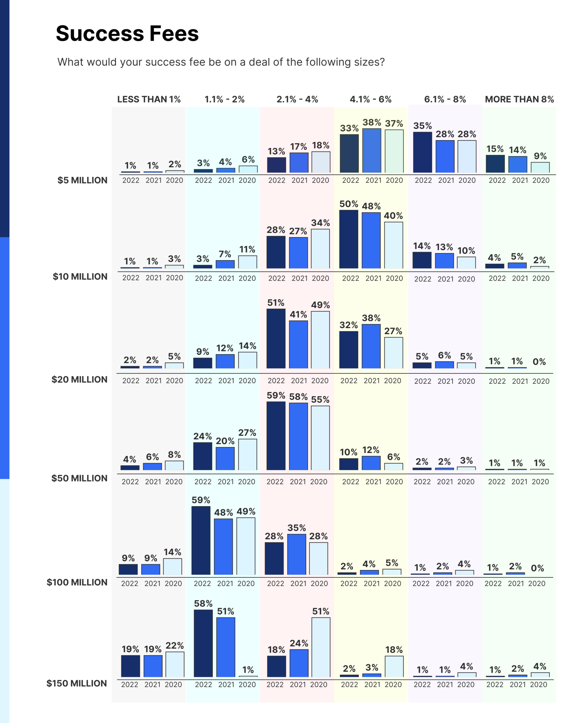 What fees can business owners expect from M&A advisory firms?