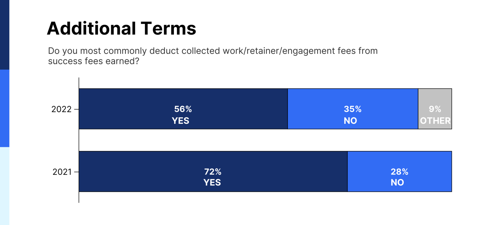 What fees can business owners expect from M&A advisory firms?