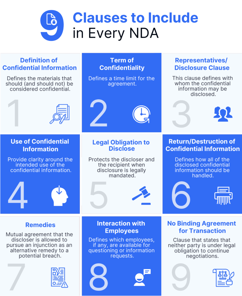 9 Clauses to Include in Every NDA