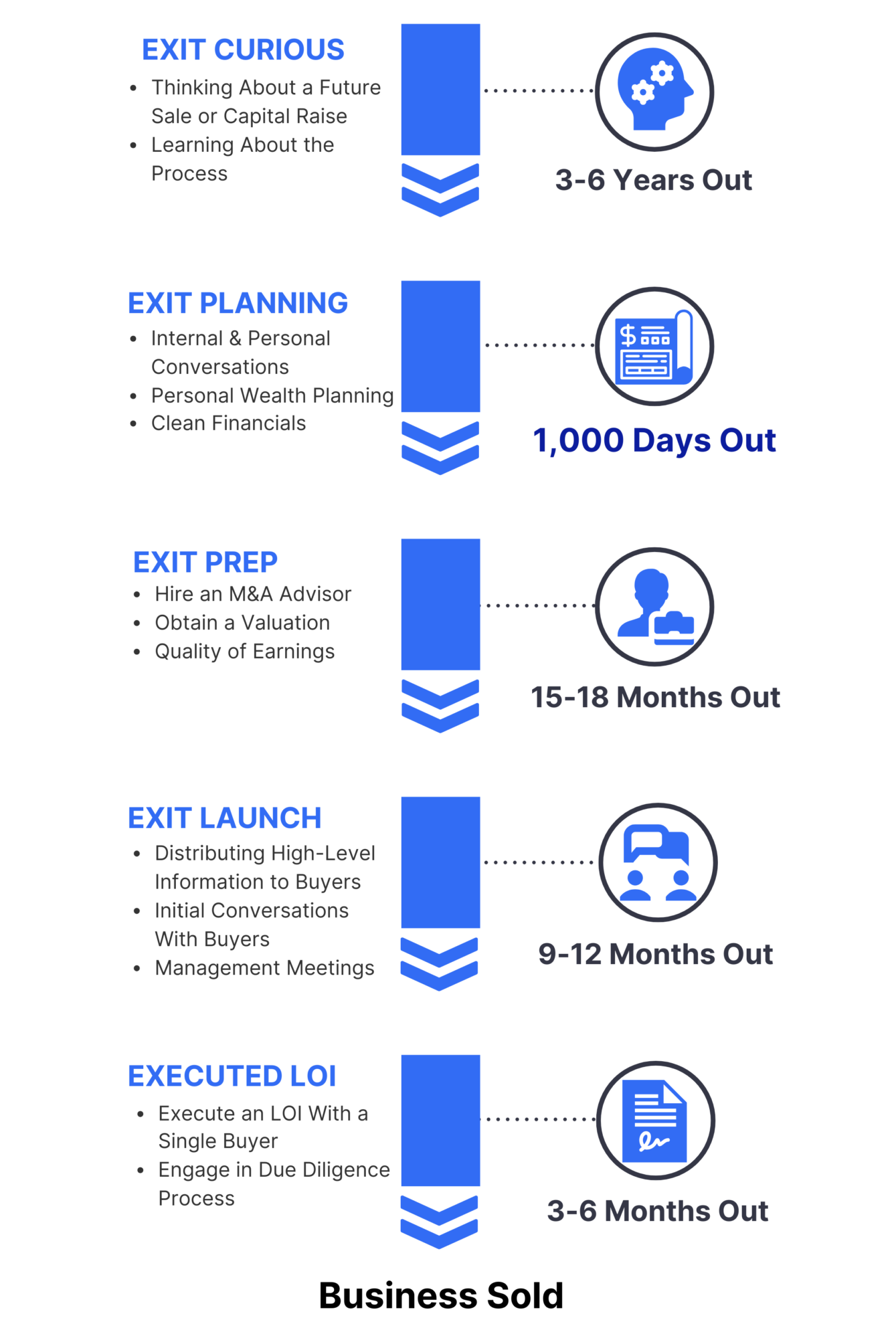 The 1,000 day exit plan