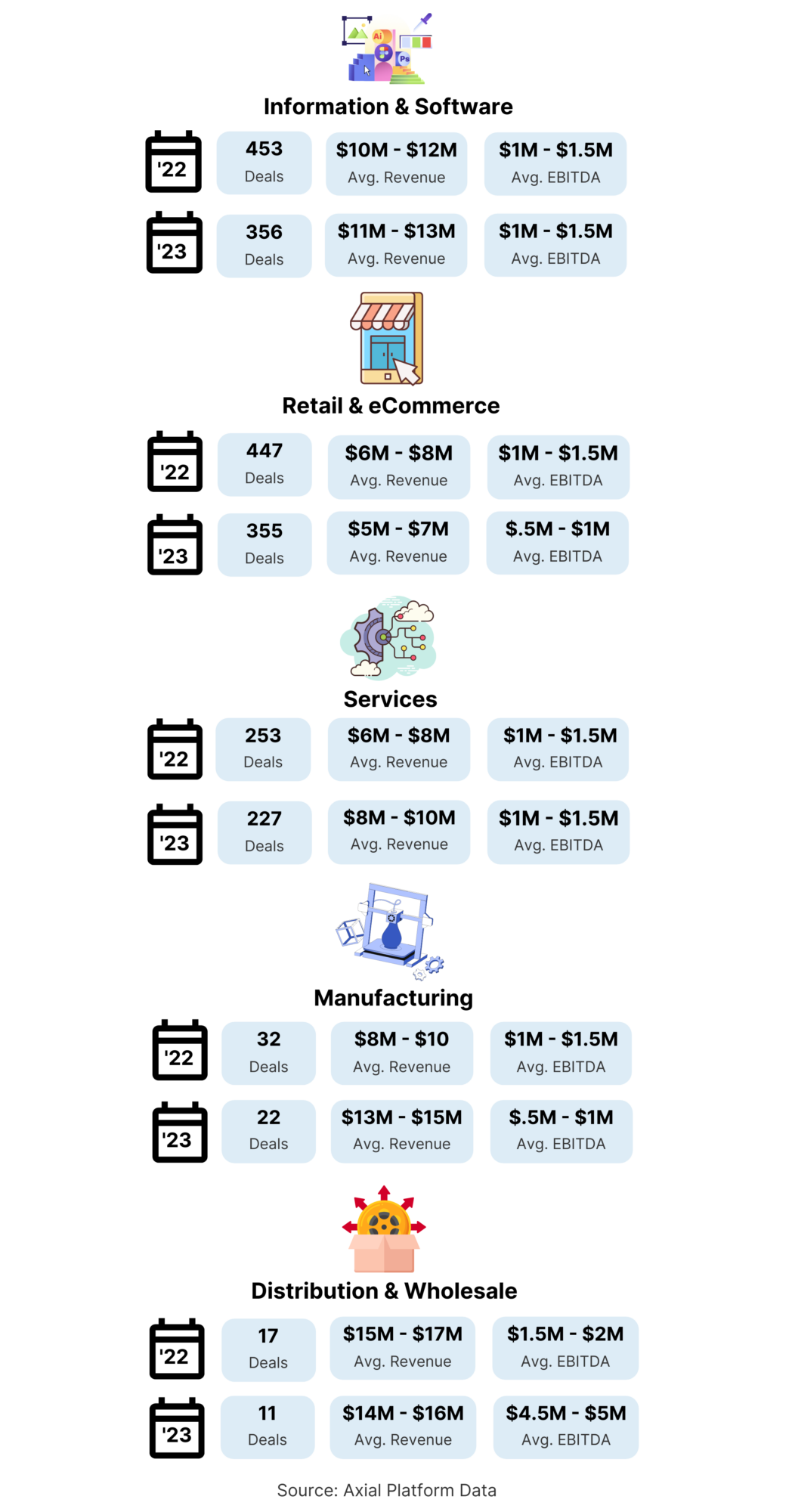 Technology Sub-Sector Trends: Insights From Axial Dealmakers