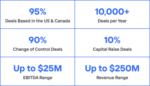 About | Deal Platform | Meet the Team | Axial