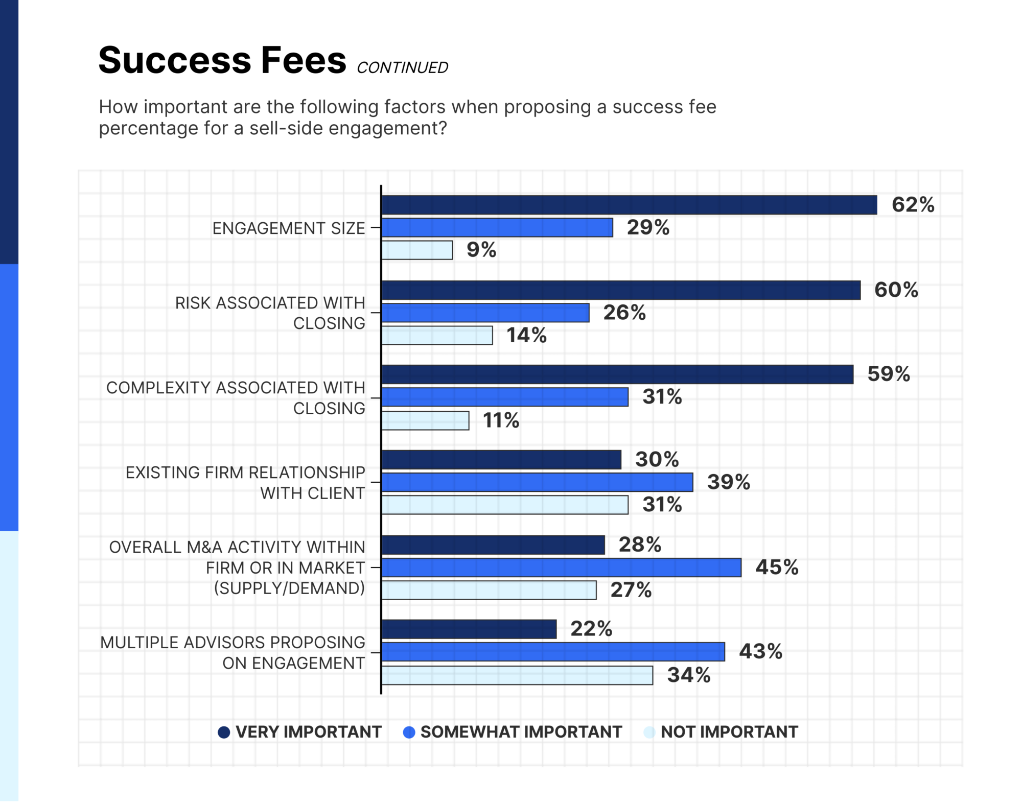 M&A Fee Guide 2023-2024