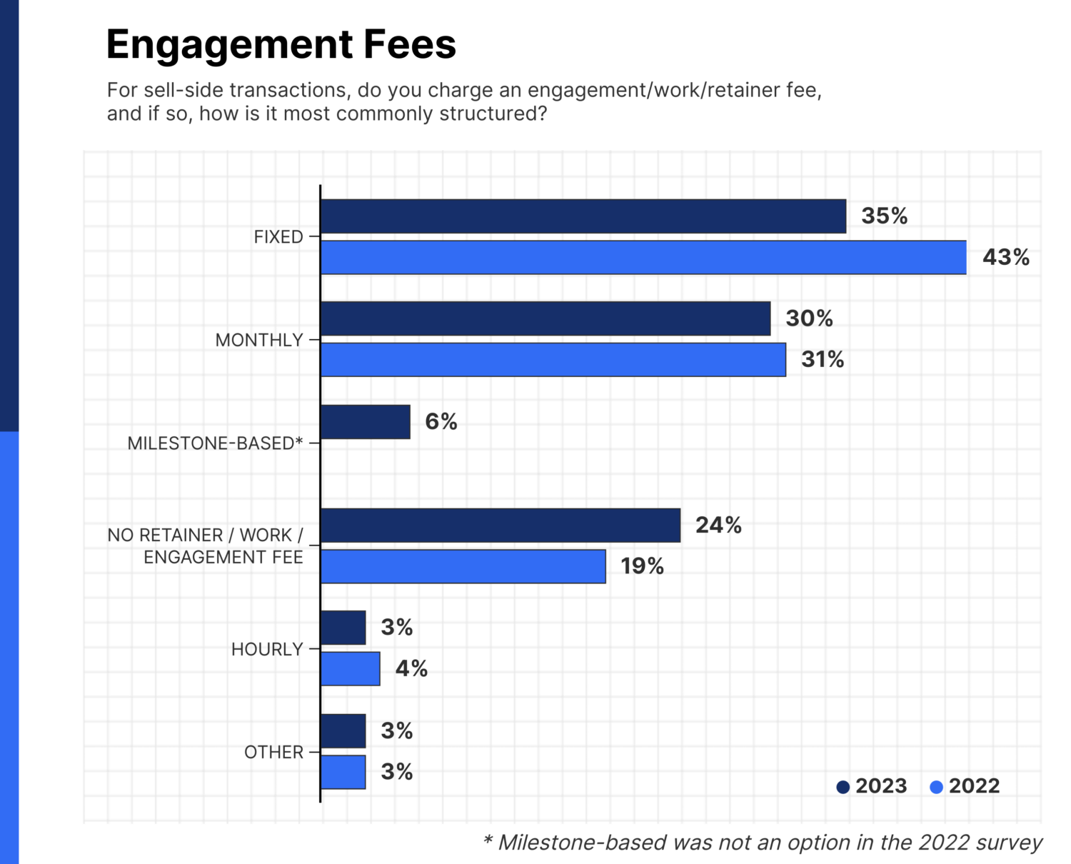 M&A Fee Guide 2023-2024