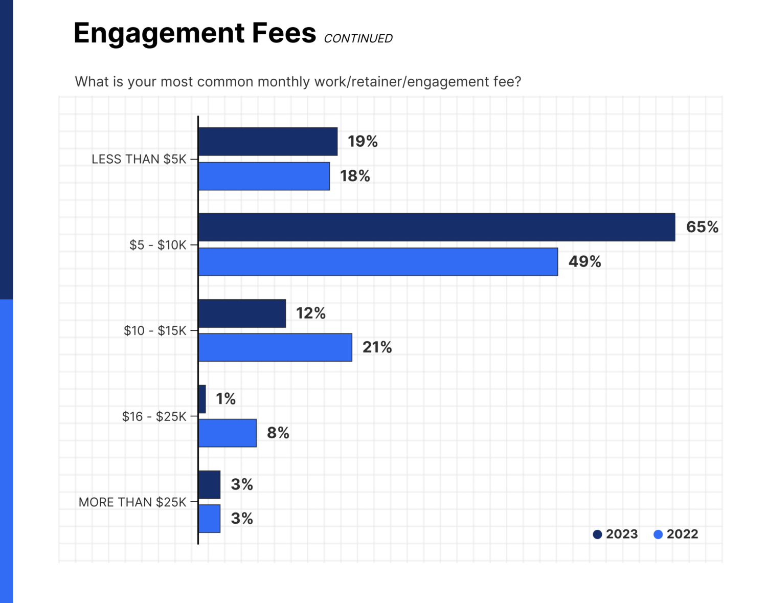 M&A Fee Guide 2023-2024