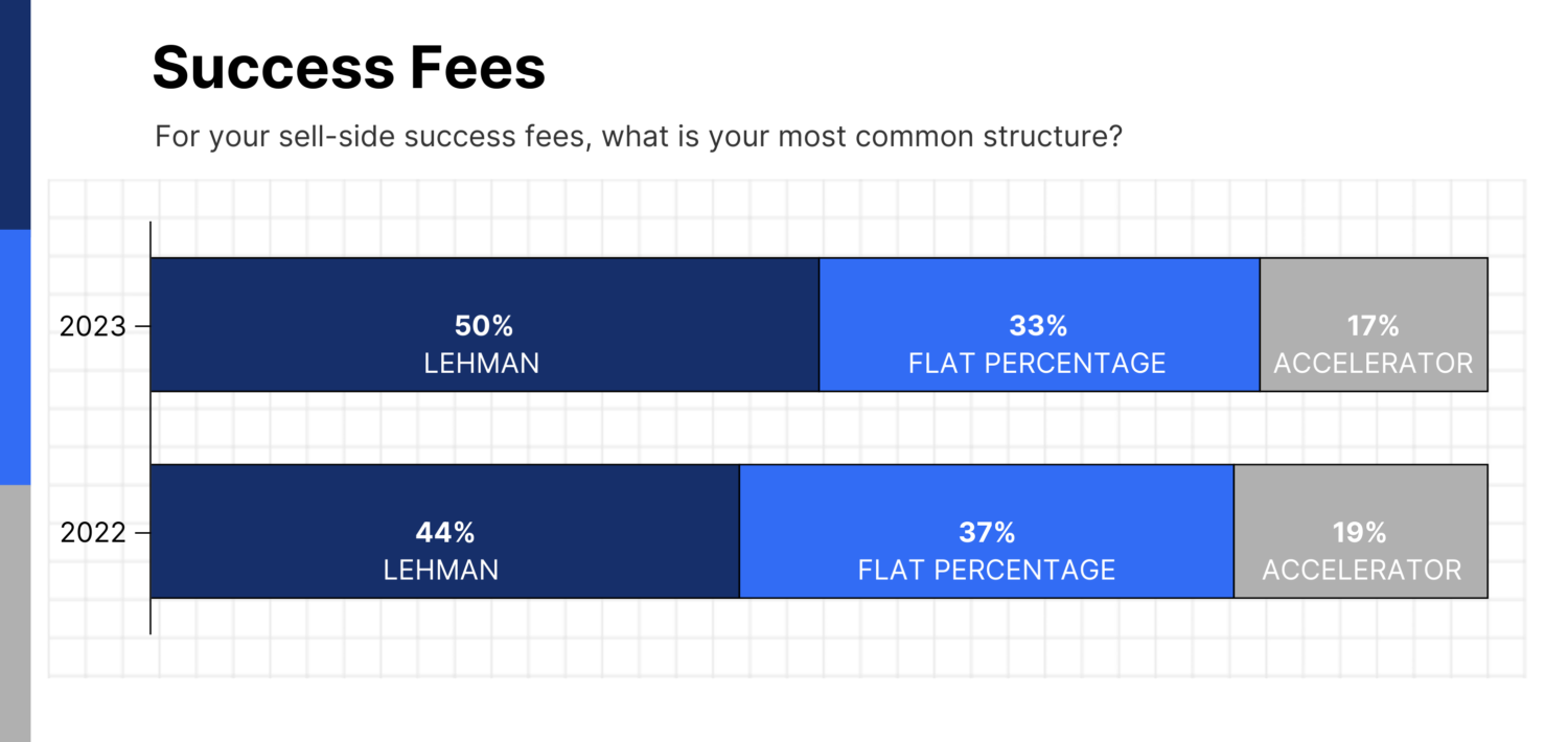 M&A Fee Guide 2023-2024