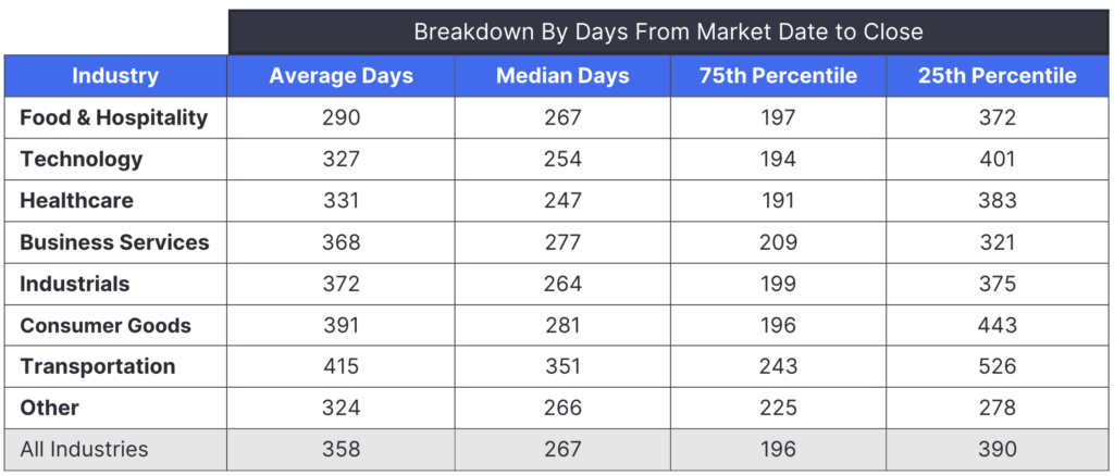 Devising your Exit Timeline: Start with your Ideal Exit Date
