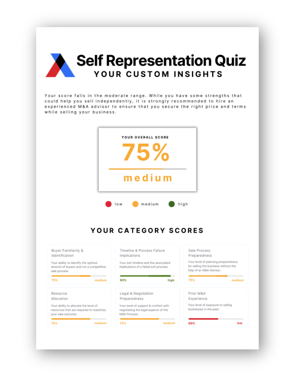Self Representation Quiz
