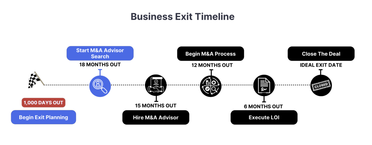 Understanding Sell-Side Advisory Services for Small Businesses