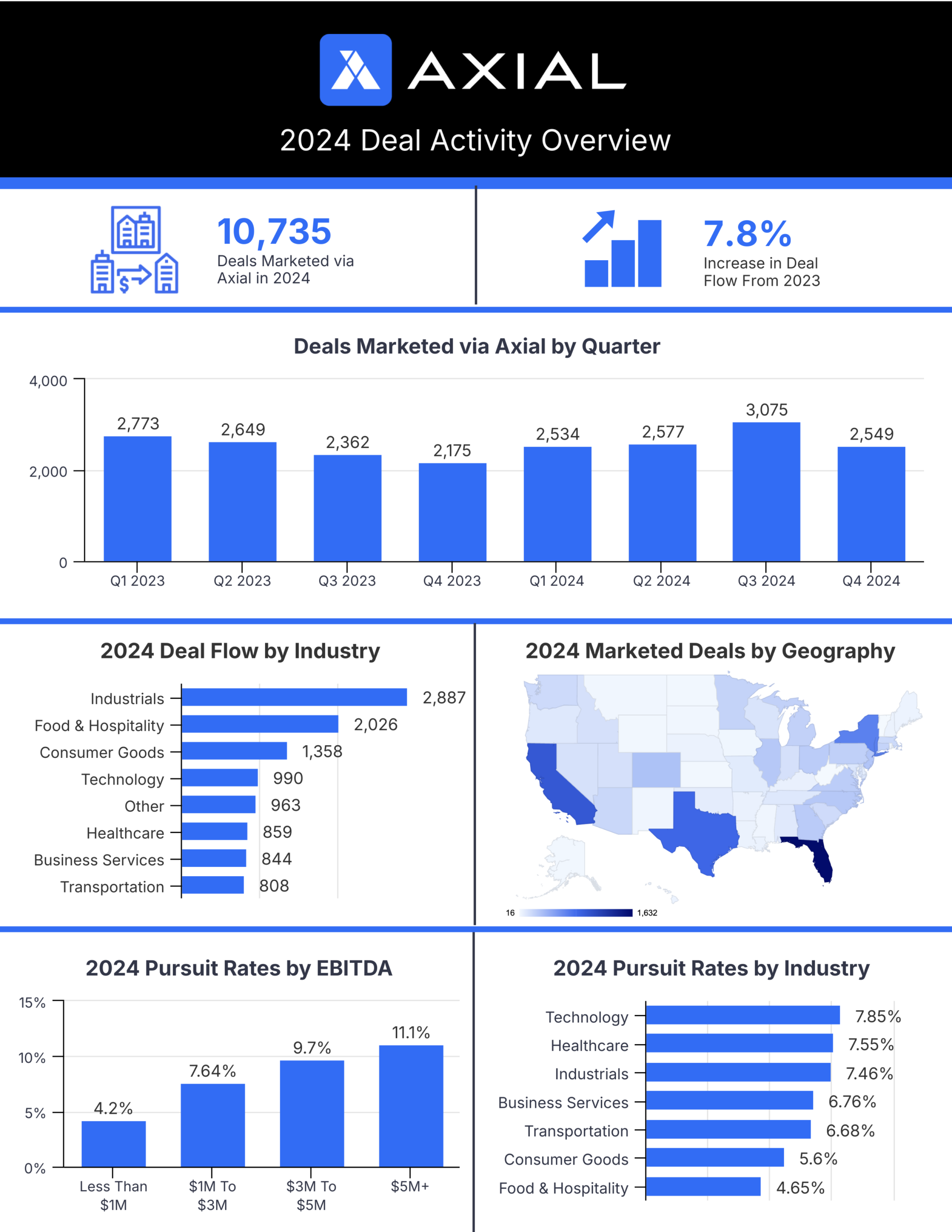 Top 25 Lower Middle Market Investment Banks | 2024