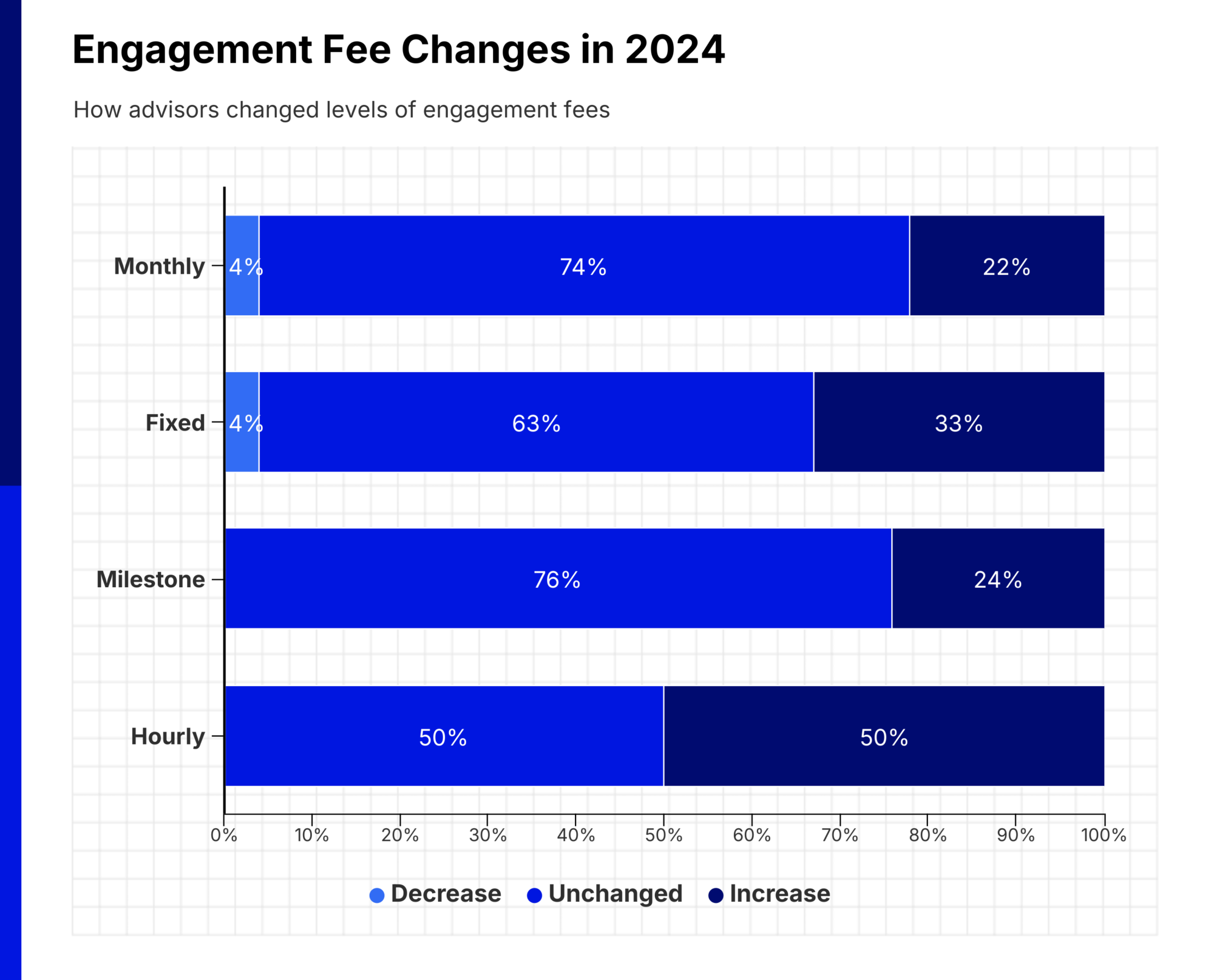 M&A Fee Guide | 2024-2025