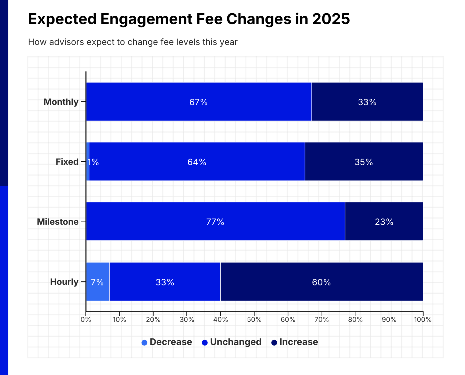 M&A Fee Guide | 2024-2025