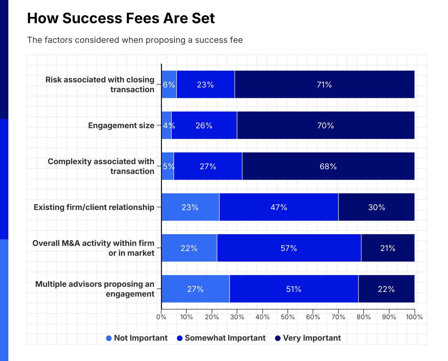 M&A Fee Guide | 2024-2025