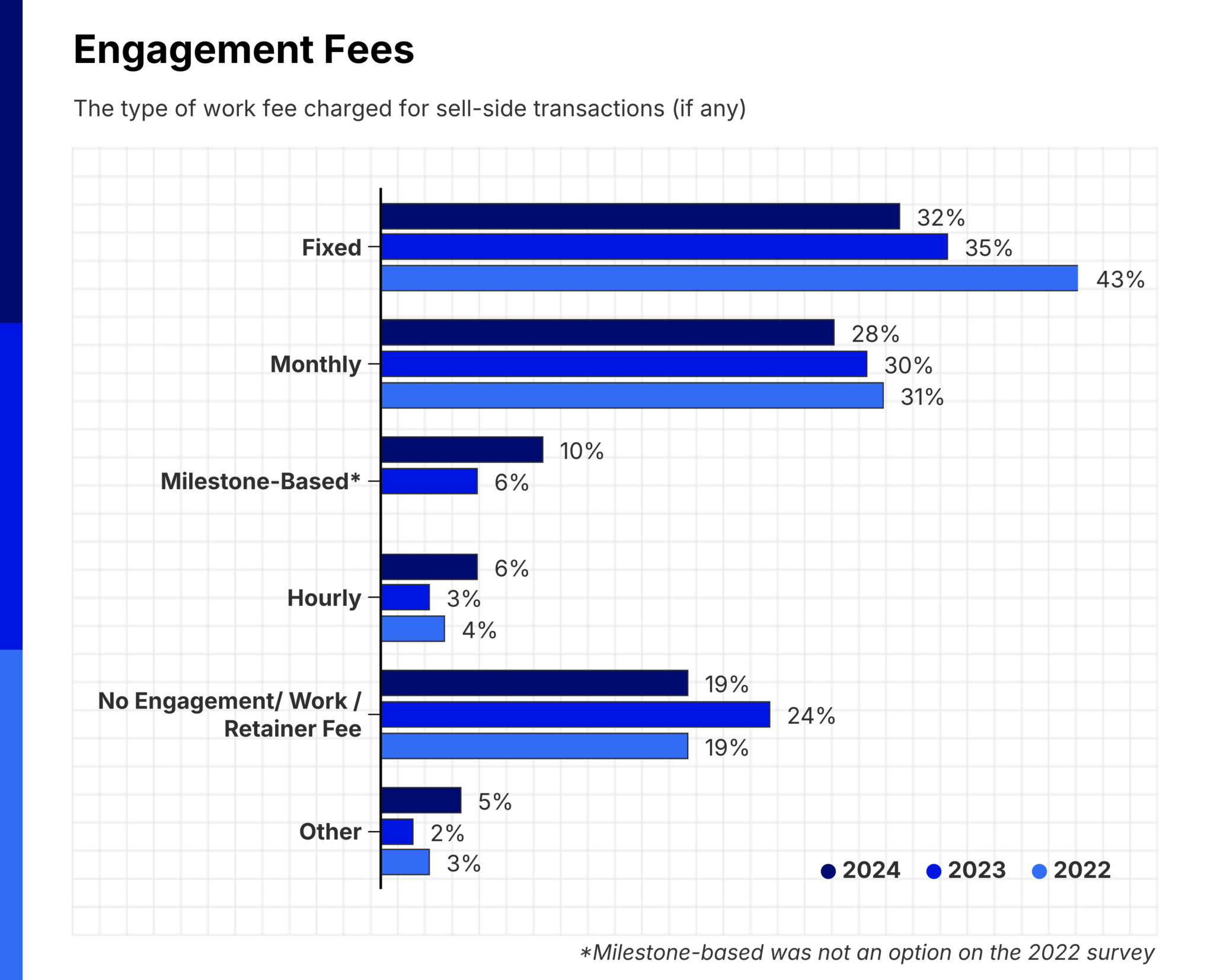 M&A Fee Guide | 2024-2025