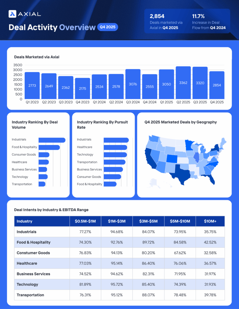 Top 25 Lower Middle Market Investment Banks | 2025