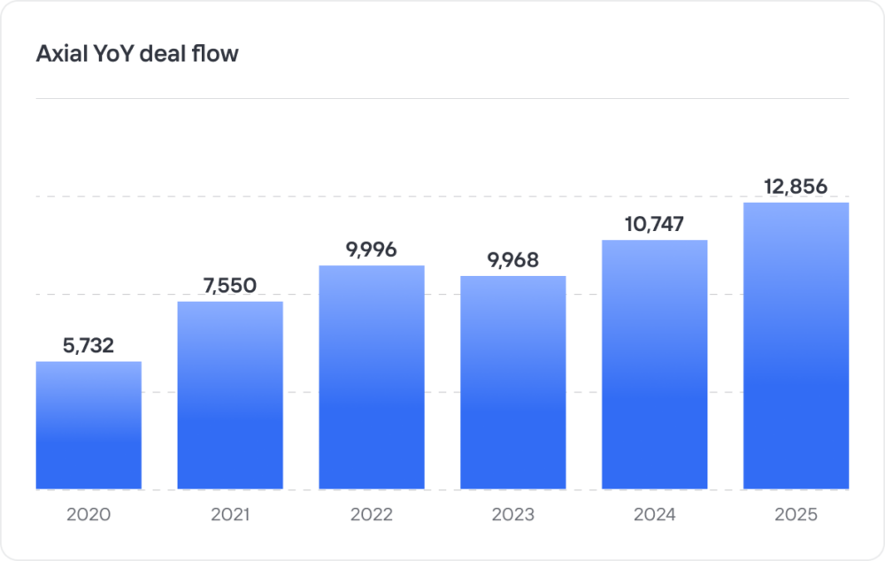 Network Stats